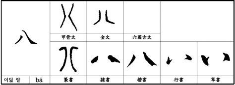 八 ChineseWiki