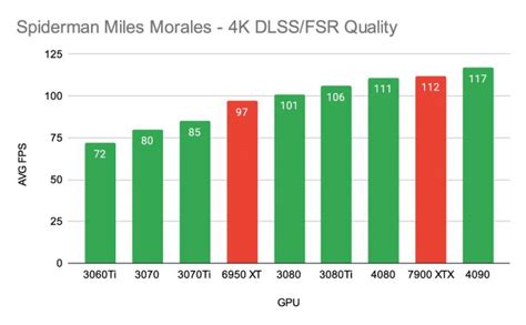 Best Graphics Cards For 4K Gaming In 2023 GeekaWhat
