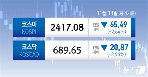 트럼프 공포 휩싸인 韓증시 26 급락시총 2000조원 붕괴 시황종합