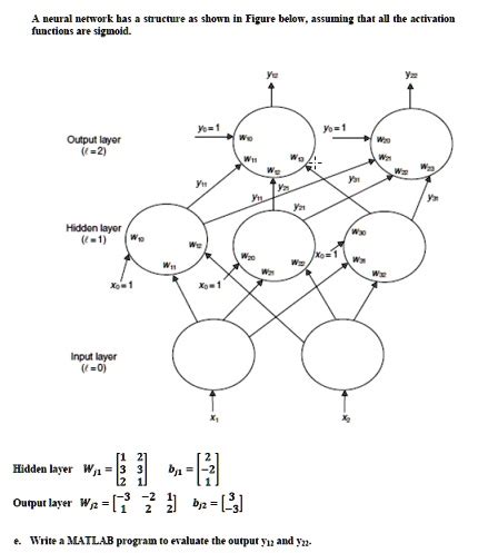 A Neural Network Has A Structure As Shown In The Figure Below Assuming