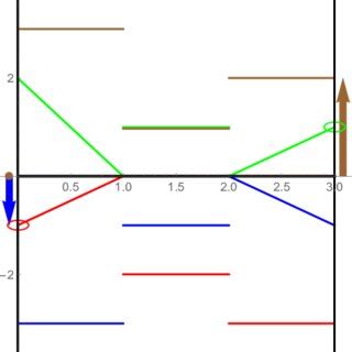 Example Problem Iteration 7 Download Scientific Diagram