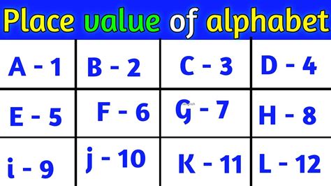 Trick Place Value Of Alphabet Letter Abcd Place Value Alphabet Letter Place Value Youtube