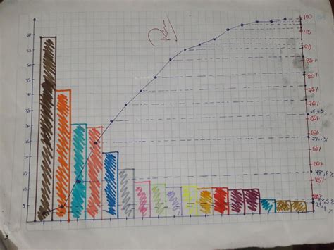 Blog De Jeyson Rivera To G Diagrama De Pareto