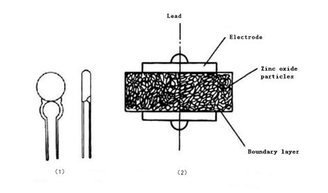 Varistor Guide Working Function Types And Application