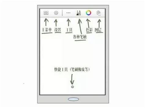 盘点9款超好用的指绘软件！易上手零基础也没问题~ 哔哩哔哩