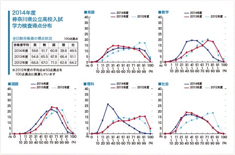特集：公立高校新入試、2年目を振り返る Cgs Eye ～chuman 教育情報コラム 中萬学院グループ 神奈川県の塾・学習塾