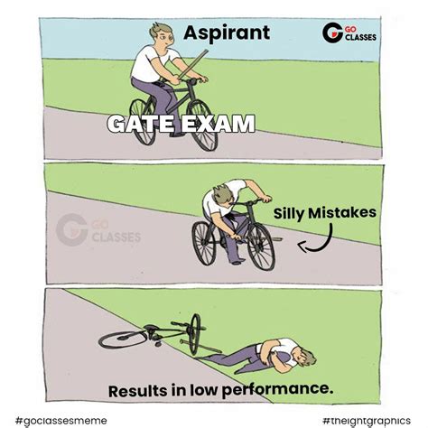 Go Classes On Linkedin Goclasses Gate2024 Avoid Sillymistakes