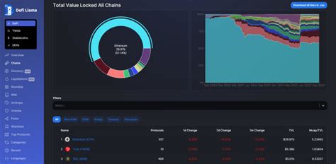 9 Best Crypto Analysis Tools For Every Investor