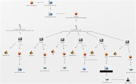 the ultimate guide to using maltego as a powerful footprinting tool