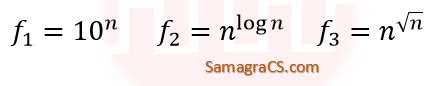 Algorithms Gate Pyq Solutions Samagracs