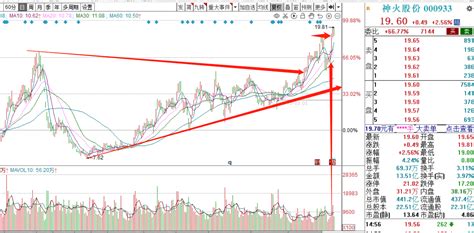2年5倍，上破新高出现买入信号！ 知乎
