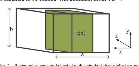 Figure 2 From Multimode Extraction From Dielectric Loaded Waveguides Via Method Of Moments