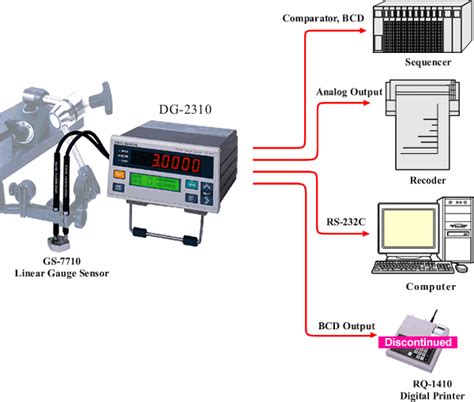 Digital Gauge Counter With Comparator Function