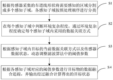 一种基于感知区域的多目标融合追踪方法及装置与流程