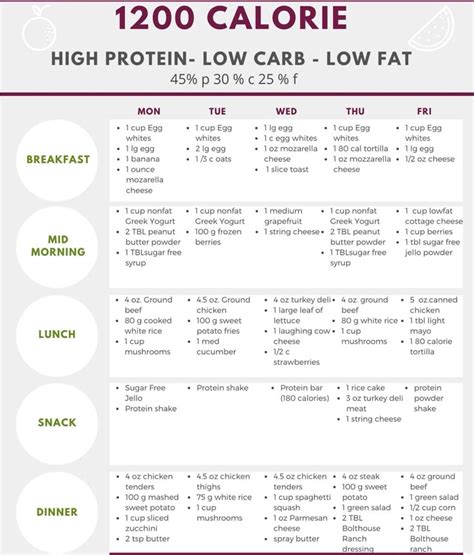 Pin On Health And Wellness 1200 Calorie Diet Meal Plan 1000 Calorie