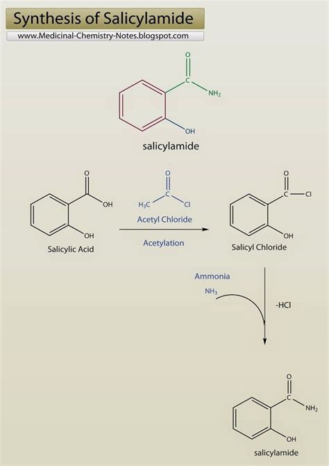 Salicylamide Alchetron The Free Social Encyclopedia