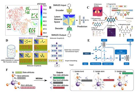 A Visualization Of The Local Environment Representations Learned From