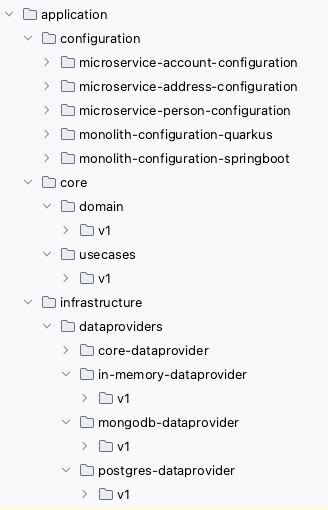 Implementing Clean Architecture Solutions A Practical Example Red