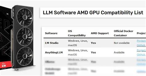 local llm software compatible with amd and nvidia gpus list 2025 tech