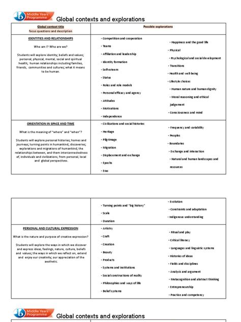 Global Contexts And Explorations Pdf Creativity Human