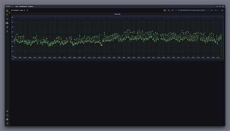 Build Fast Charts Faster With The Tinybird Grafana Plugin