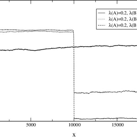 Typical Equilibrium Distributions Download Scientific Diagram