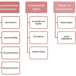 The Floor Plan With Partitions And The Relative Topology Graph