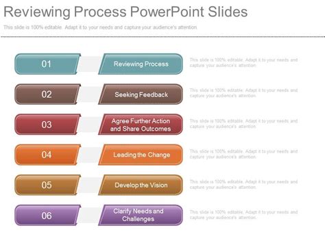 Reviewing Process Powerpoint Slides