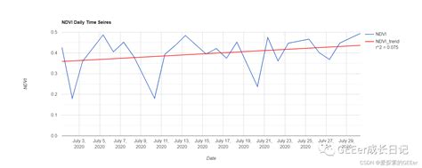 Geeer成长日记六：sentinel 2计算逐日ndvi时间序列gee上下载如何获取逐日哨兵二号ndvi Csdn博客