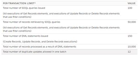 Apex Do Process Builder Workflow Actions Count Against DML SOQL