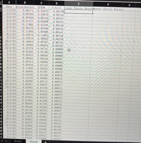Solved Run A Simple Regression Based On CAPM Use The Chegg