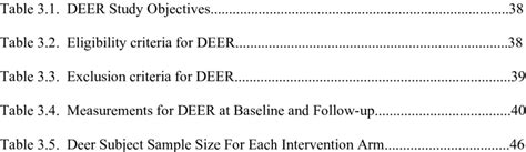 1 National Cholesterol Education Ncep Program Dietary Download