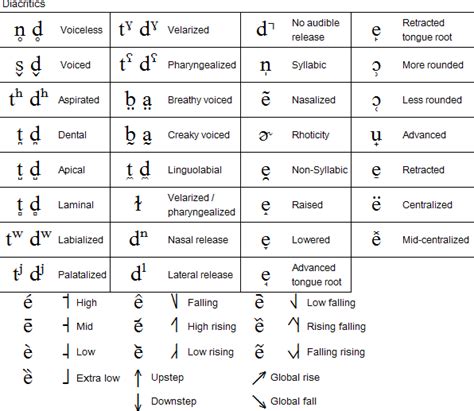 The Phoenician Alphabet Reassessed In Light Of Its Descendant Scripts
