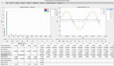 Amplitude Frequency Characteristics And Table Panel Download Scientific Diagram