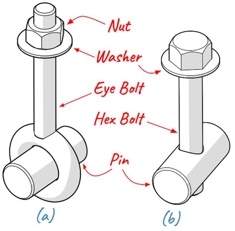 Swing Bolt Assembly At Nancy Hutchinson Blog