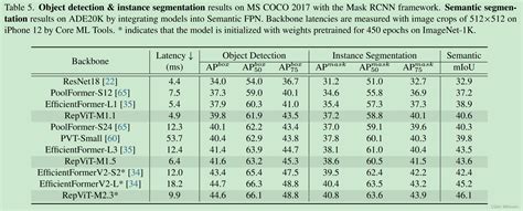 【cnn轻量化】repvit Revisiting Mobile Cnn From Vit Perspective Csdn博客
