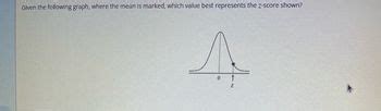 Answered Given The Following Graph Where The Mean Is Marked Which Value Best Represents The Z