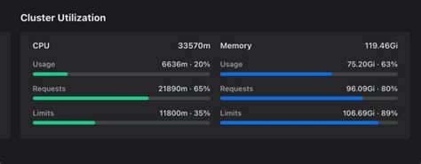 Deployed Services And Shared Kubernetes Tips Azhar Khan Posted On The Topic Linkedin