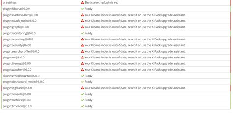 Importing Dashboards From Icingabeat Renders Kibana 60 Unusable