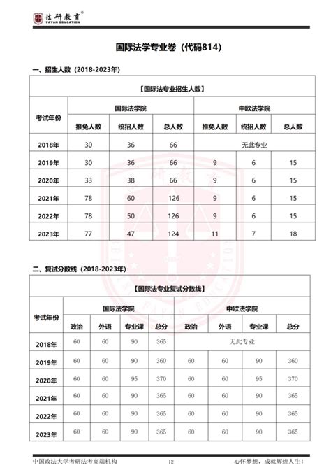 中国政法大学考研国际法专业介绍及备考指导 知乎