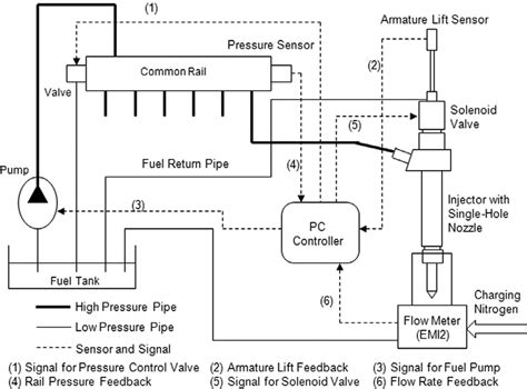 Schematic Of Fuel Injection Rate Measurement System Download