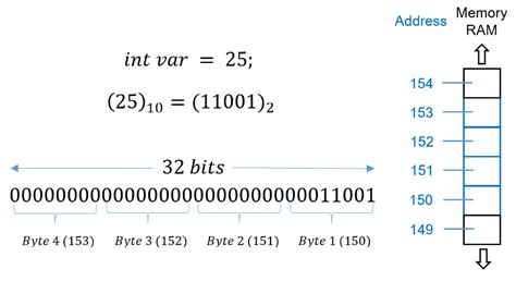 The Origin Of The “double” Data Type By Roscoe Kerby Roscode Medium
