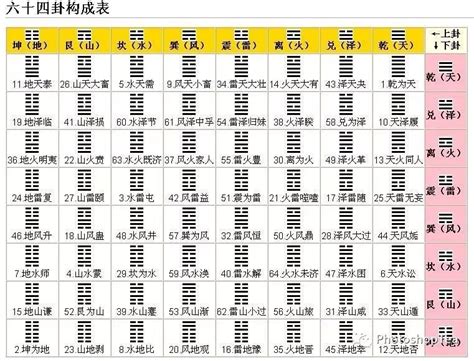 读懂六十四卦 Csdn博客