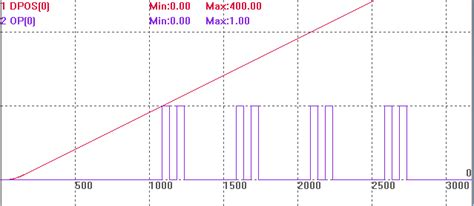 Motion Control Pso Position Synchronous Output 1 Hardware Control