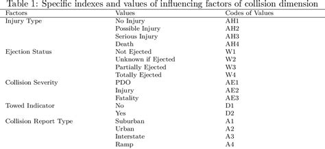 Table 1 From A Parallel FP Growth Mining Algorithm With Load Balancing