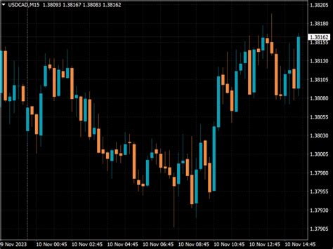 King Fisher Color Scheme ⋆ Mt4 Chart Templates Tpl ⋆ Best Metatrader