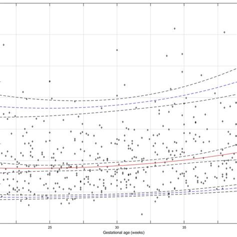 Reference Charts For Fetal Cardiac Ventricular Outputs A Left