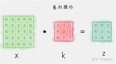 【实战篇 43】深度学习（下）：如何用keras搭建深度学习网络做手写数字识别？ 知乎