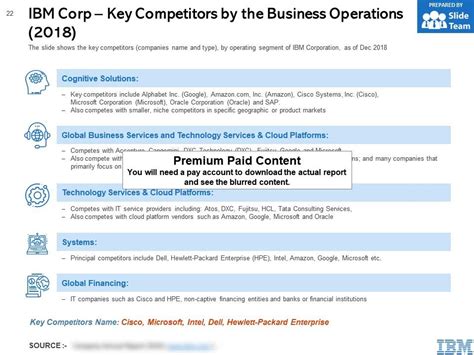 Top 10 Ibm Company Profile Powerpoint Presentation Templates In 2025