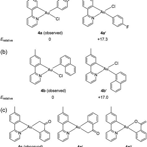 A Crystal Structure Of P Fluorophenyl Complex 4a Thermal Ellipsoids
